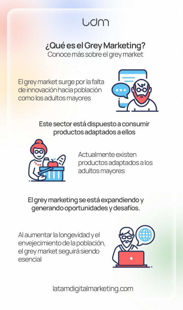 Grey Marketing: ¿Qué es? | Latam Digital Marketing®