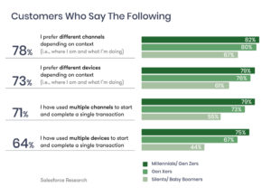 Customer Data Platform:¿Cuándo y cómo utilizarlo? | LDM® Latam Digital ...