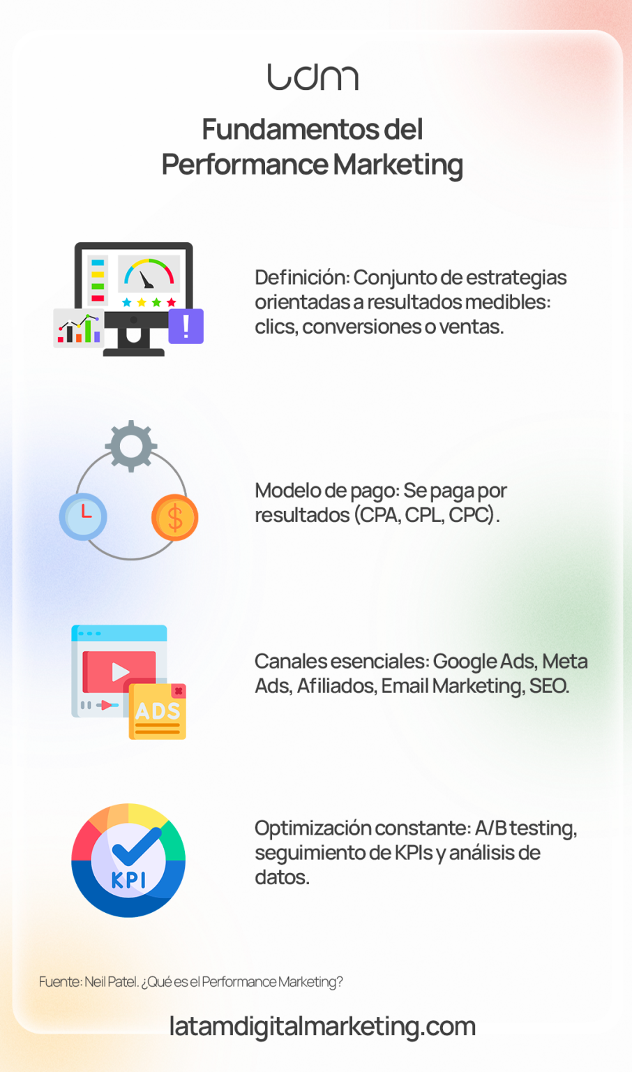 ¿Qué es performance marketing? | LDM® Latam Digital Marketing